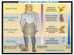 Lower Legs and Feet of the Daniel 2 Statue | Study - Grow - Know