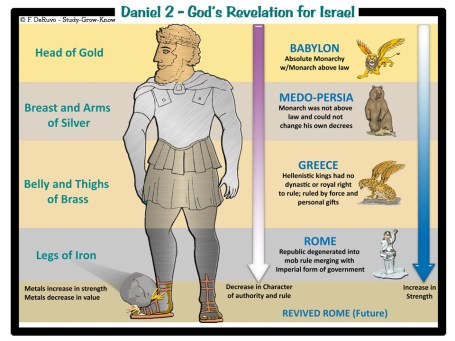 Lower Legs and Feet of the Daniel 2 Statue | StudyGrowKnow