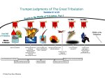 Revelation 9: 5th and 6th Trumpets | Study - Grow - Know